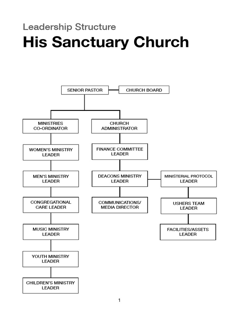 leadership structure | PDF