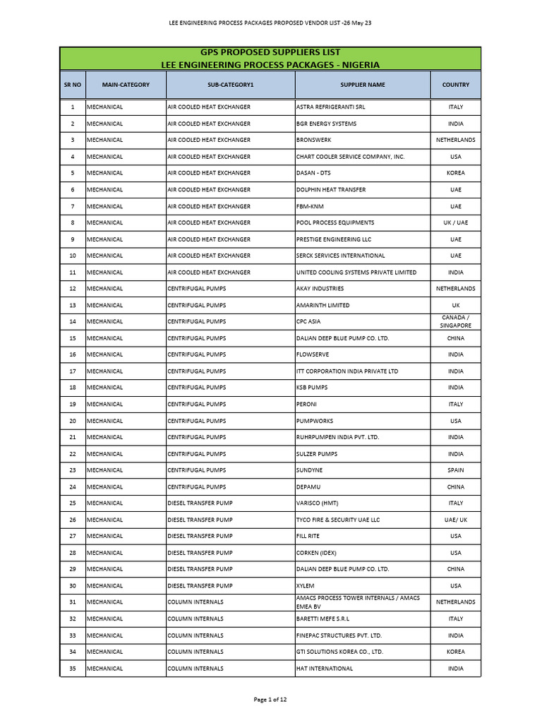 Lee Engineering Process Packages Proposed Vendor List | PDF