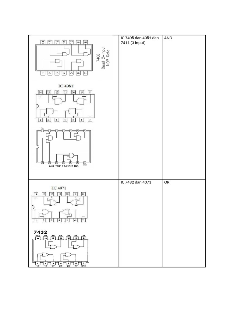 Catatan Pinout Ic | PDF