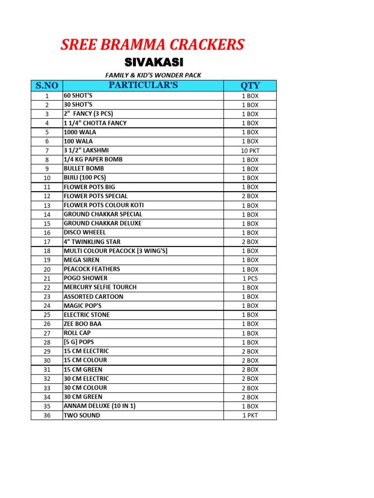 Sree Bramma Fund | PDF