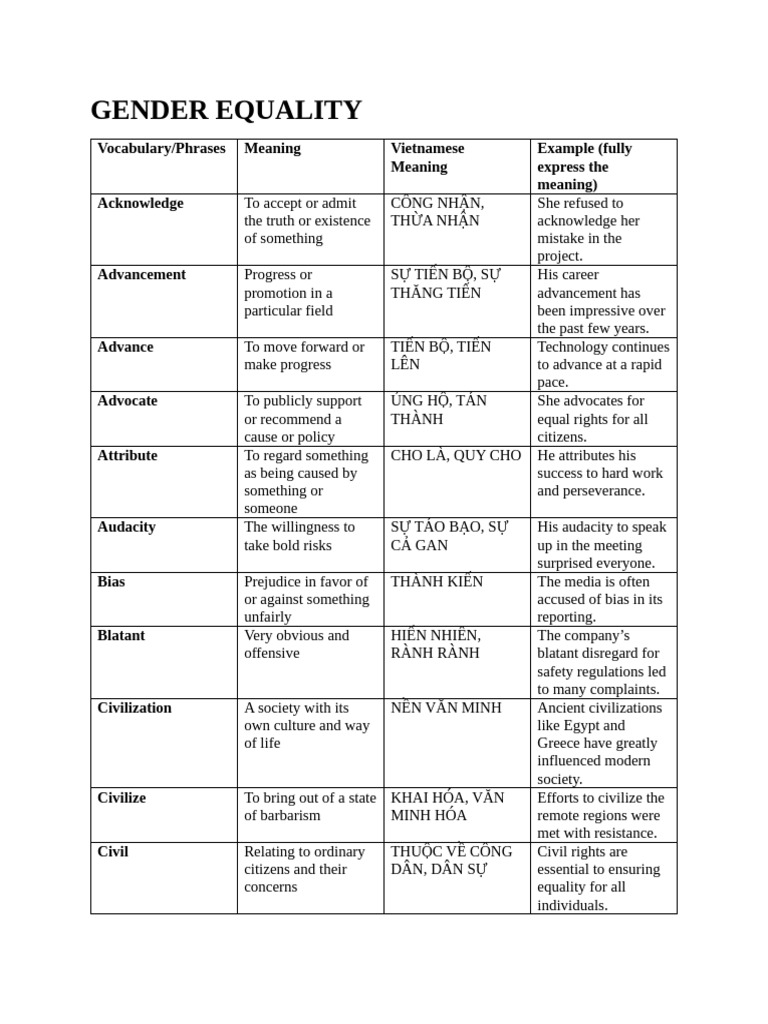 Gender Equality | PDF