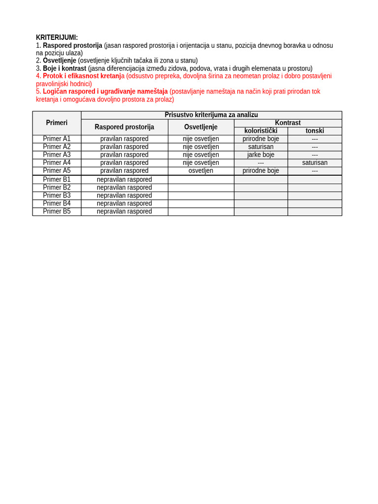 Kriterijumi I Primeri | PDF