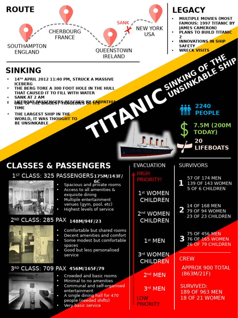 Titanic | PDF