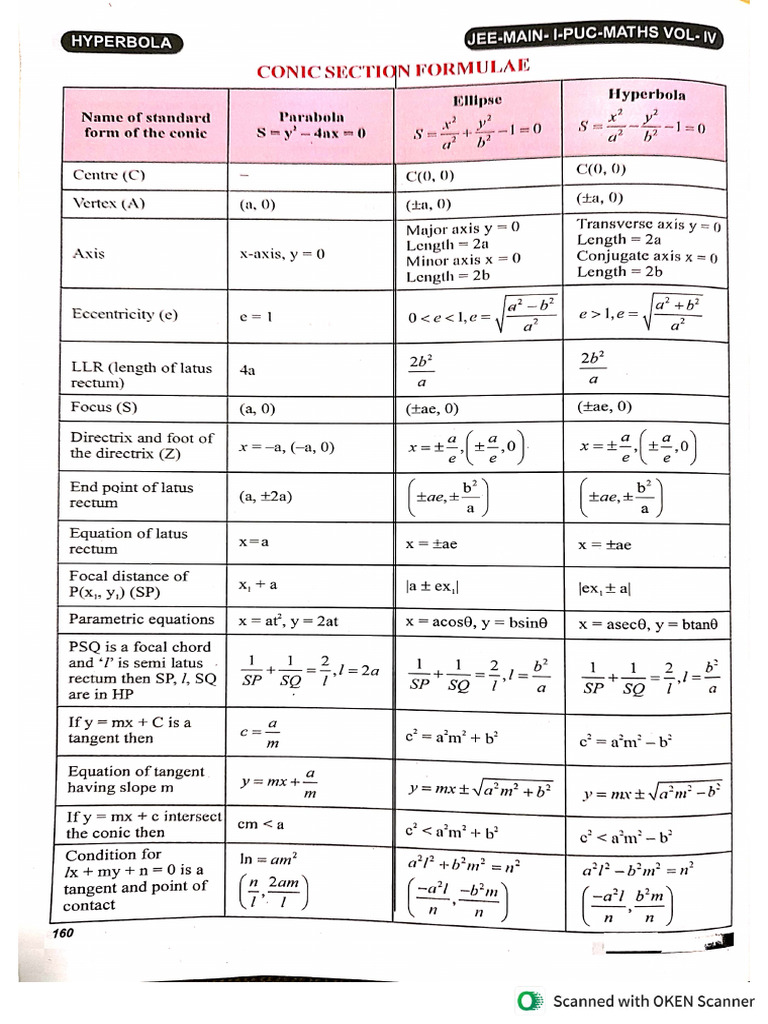 Conic Section Formulas | PDF