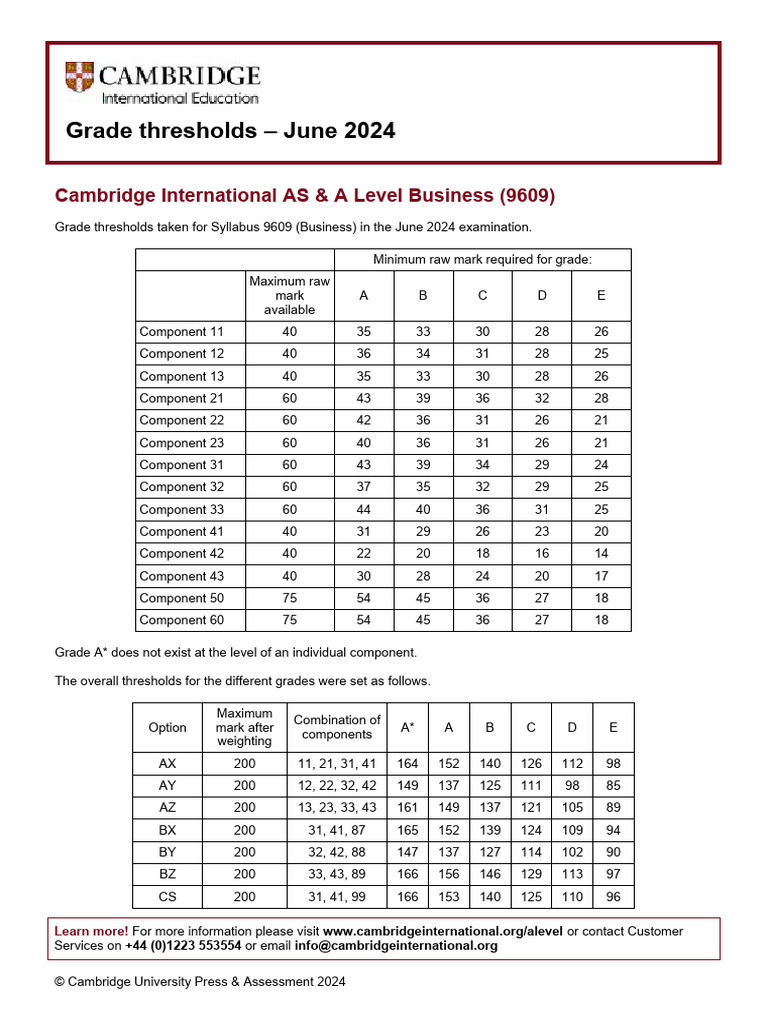 Business 9609 June 2024 Grade Threshold Table | PDF