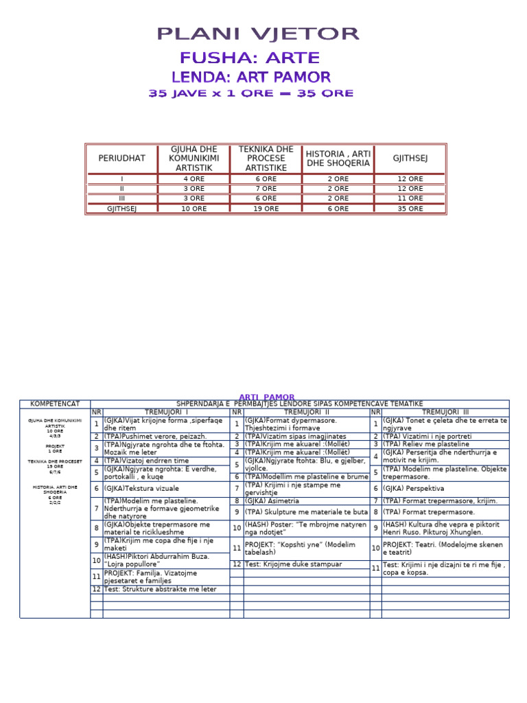 Plani Vjetor Art Pamor | PDF