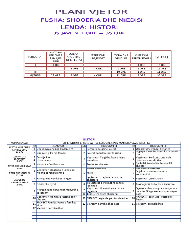 Plani Vjetor Histori | PDF