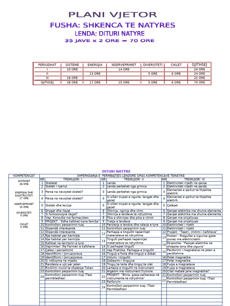 Plani Vjetor Dituri Natyre | PDF