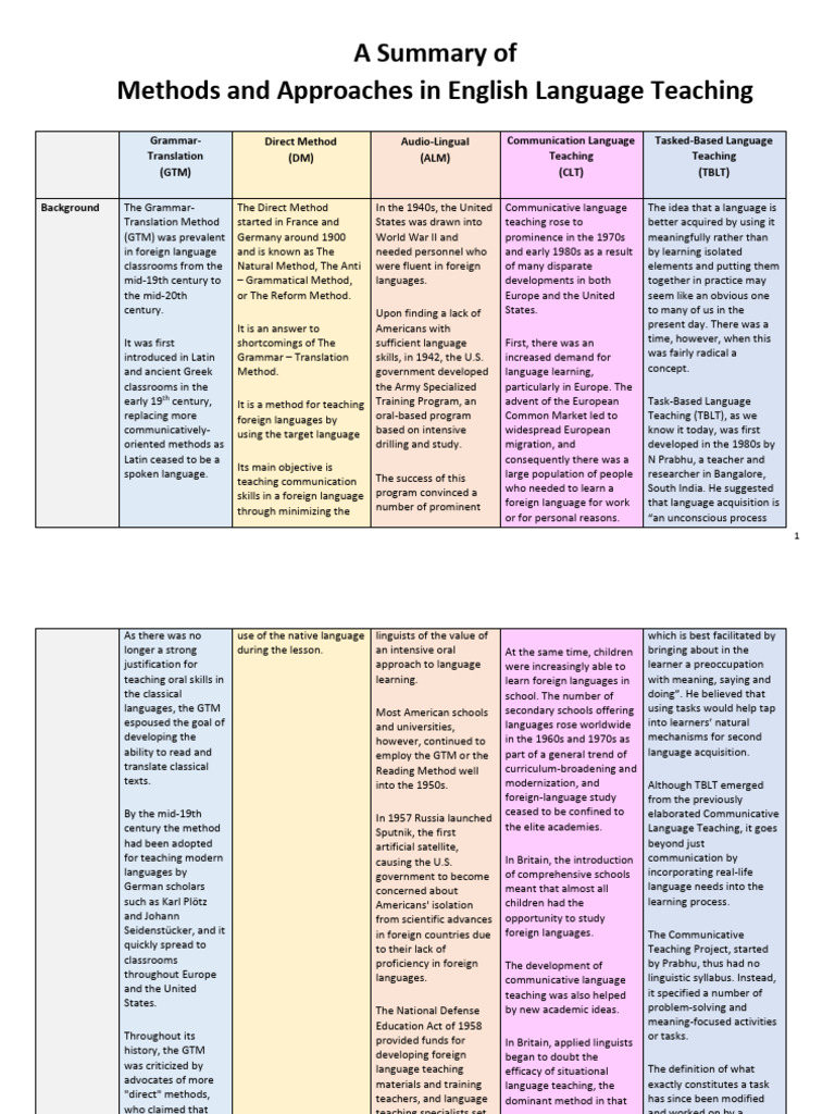 A Summary of 5 Methods and Approaches in English Language Teaching | PDF A Summary of 5 Methods and Approaches in English Language Teaching | PDF