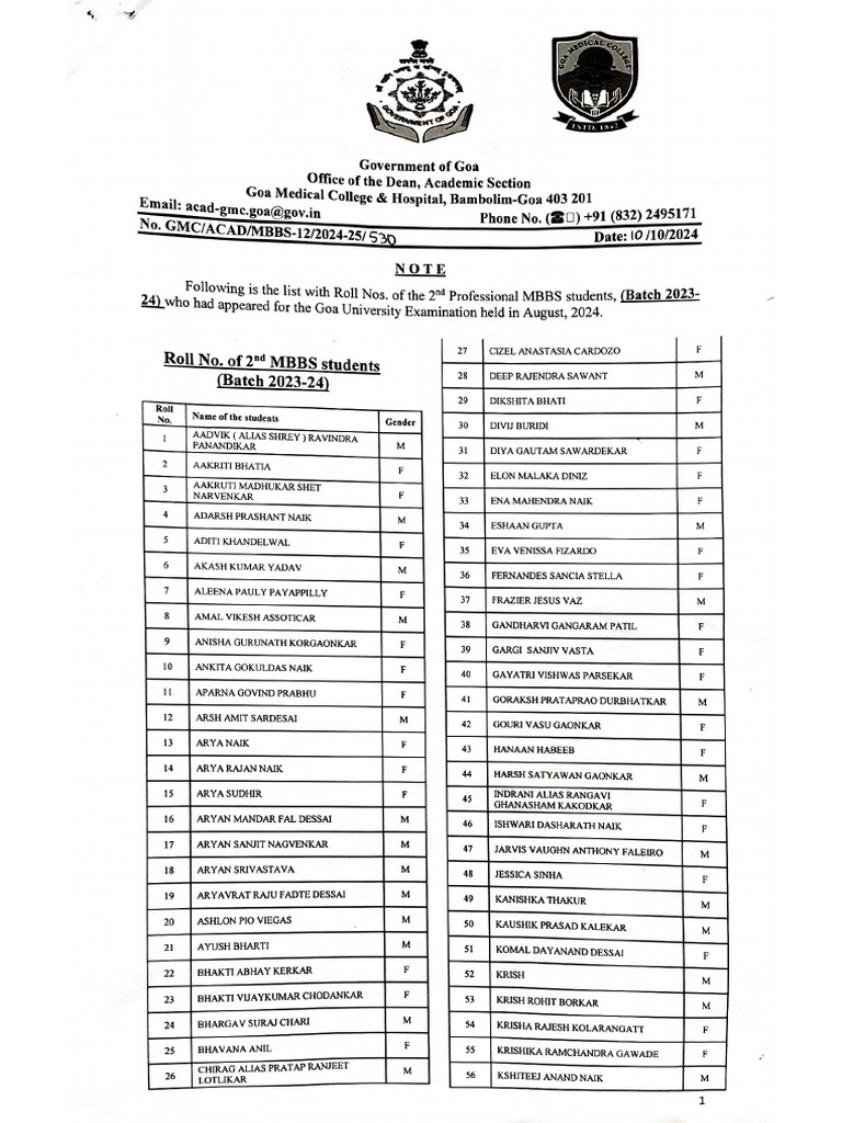 Phase II MBBS Roll Number | PDF