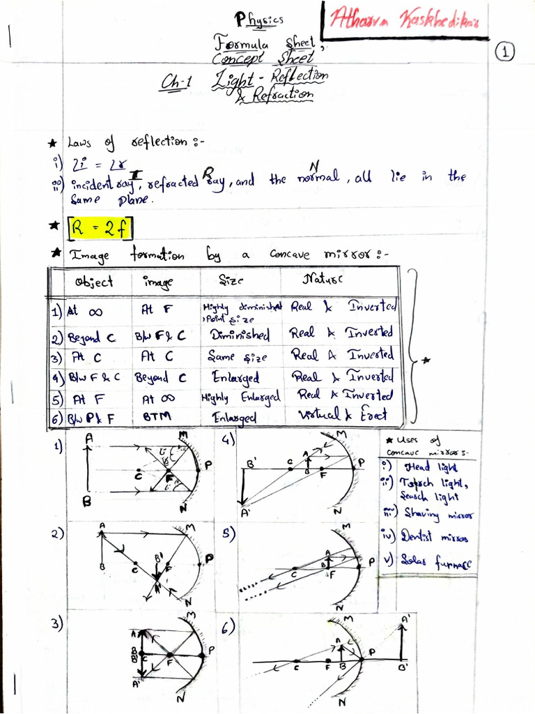 ⚛️Physics_Formula+Concept-Sheet_Ch-1_Light reflection and refraction | PDF