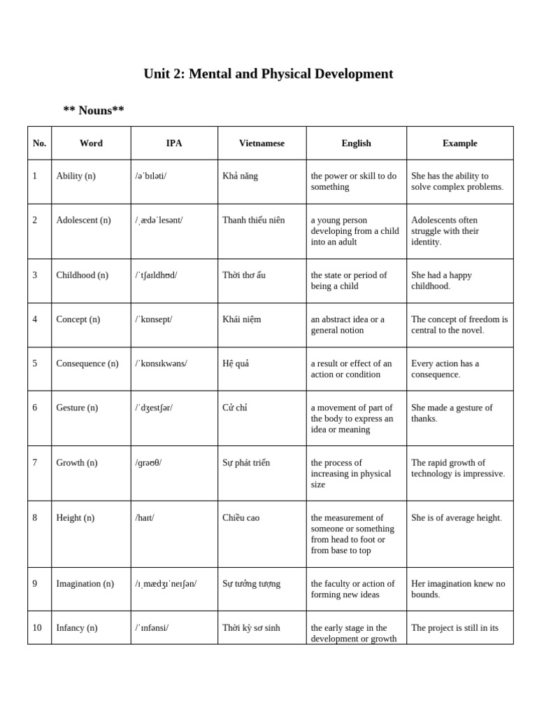 Mental and Physical Development | PDF