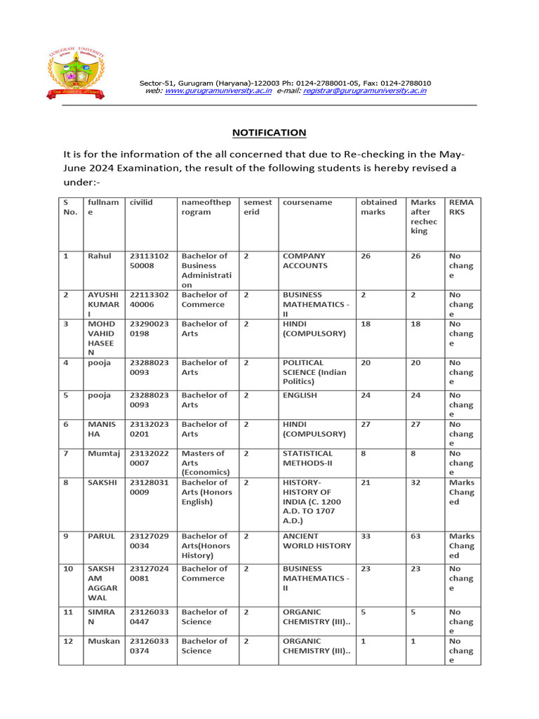 Rechecking Result | PDF