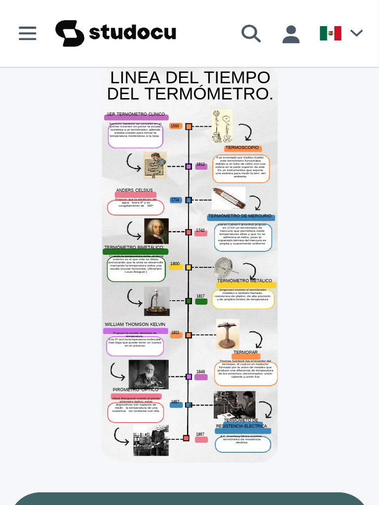 Li Nea Del Tiempo Del Termo Metro LINEA DEL TIEMPO DEL TERMO METRO TERMO METRO BIMETA LICO 1ER ...