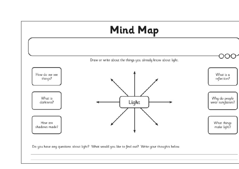 1.1 Mind Map SHEET | PDF