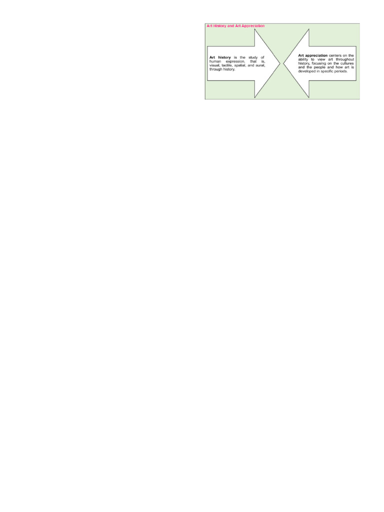 Arts Week1-5 | PDF