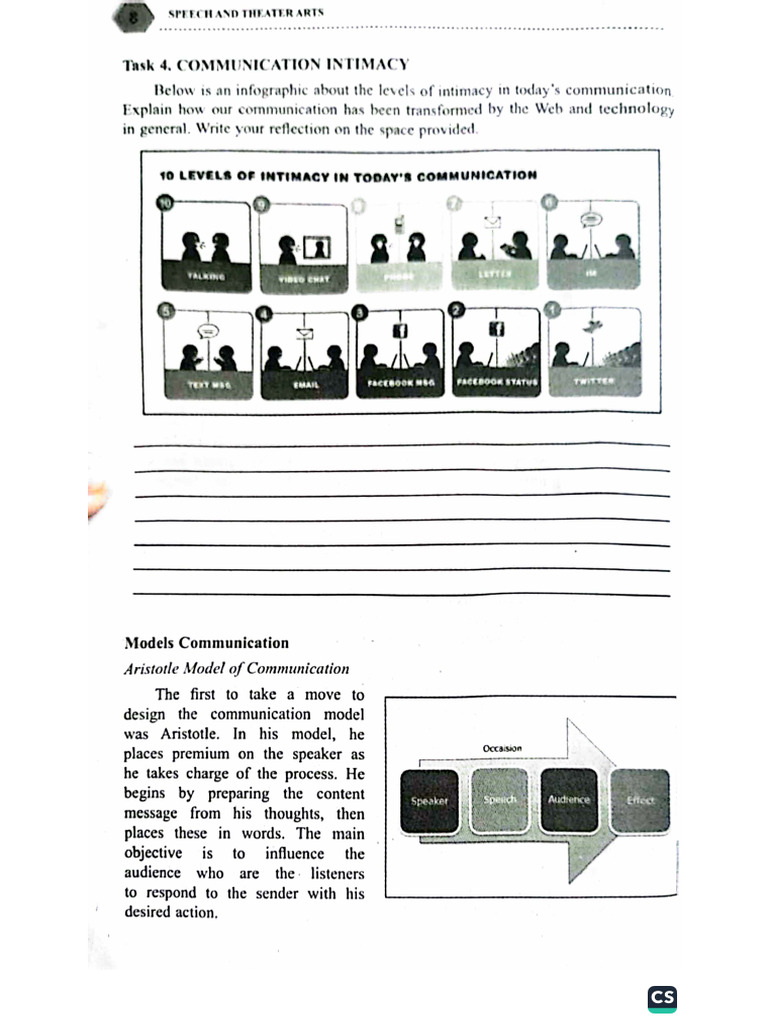 Models of Communication | PDF
