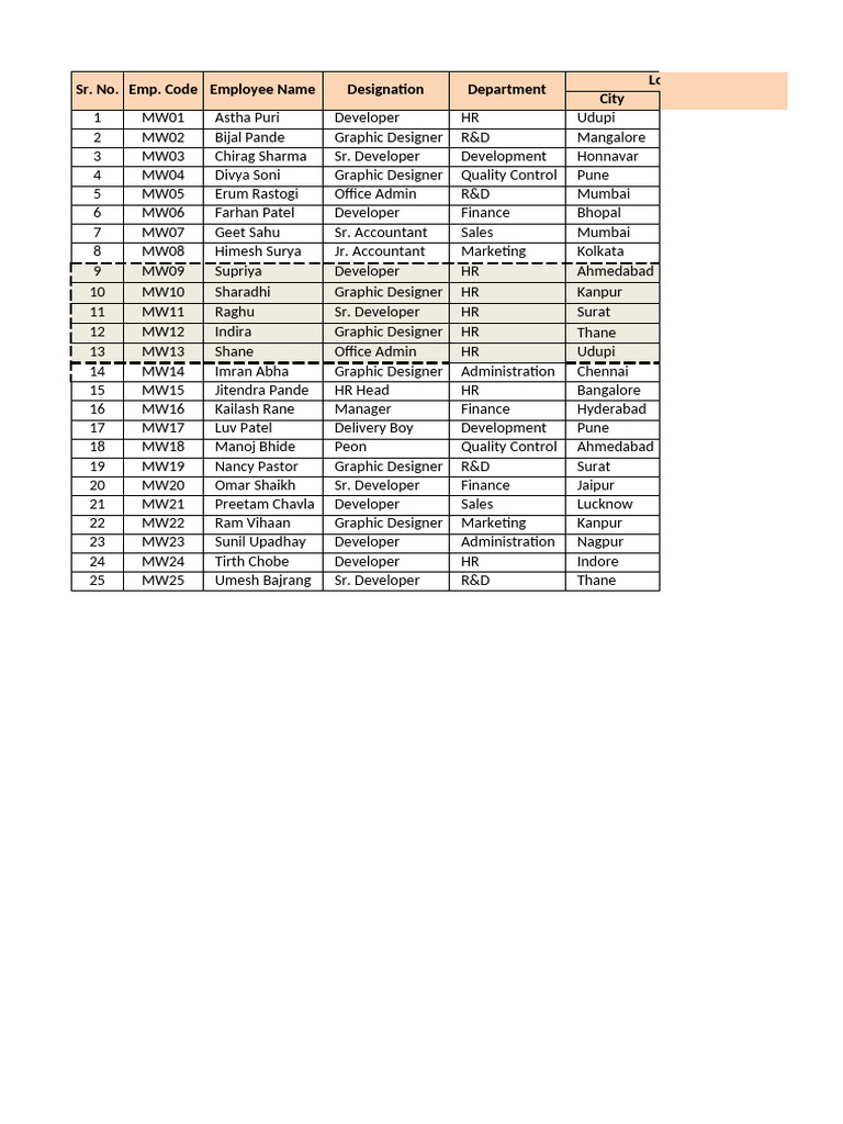 Sr. No. Emp. Code Employee Name Designation Department Location City | PDF