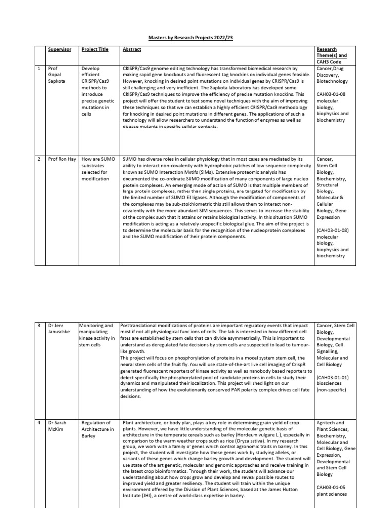Masters by Research Project List Feb 2022 | PDF