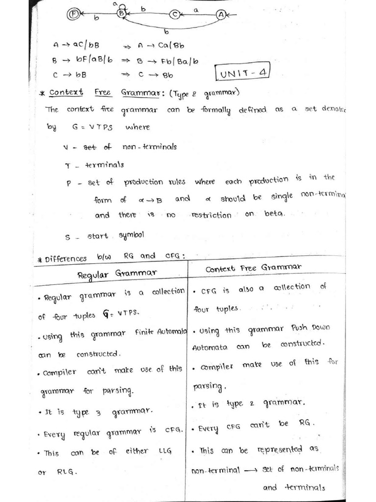 Flat Unit-4 Part-1 | PDF