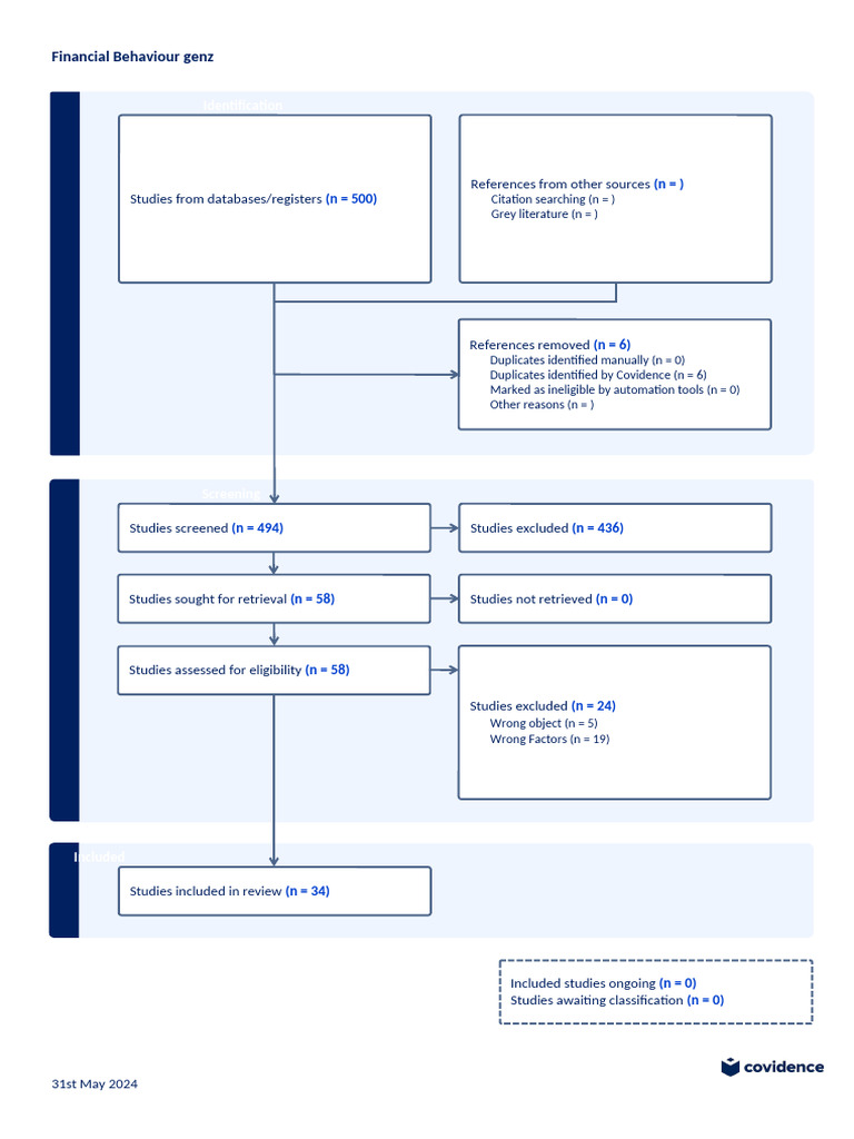 PRISMA - Financial Behaviour Genz (1) | PDF