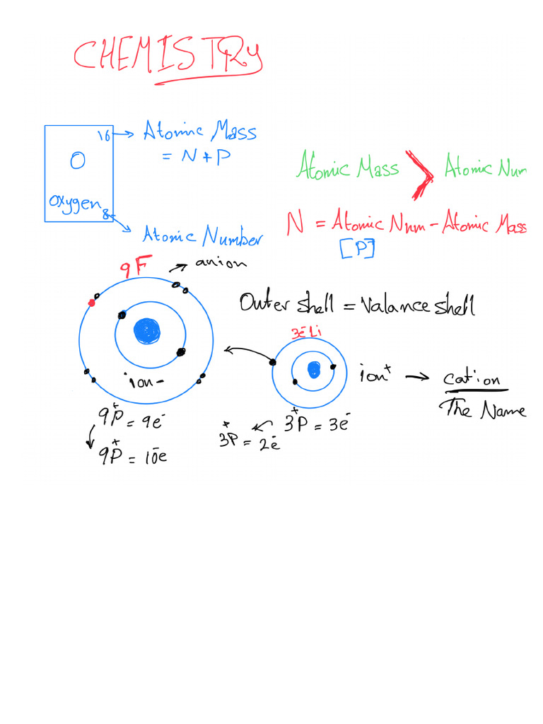 163 Atomic Mass | PDF