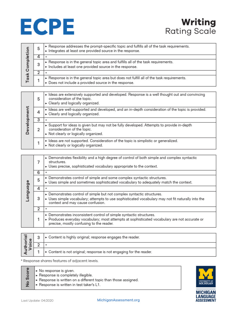 ECPE Writing Rating Scale | PDF