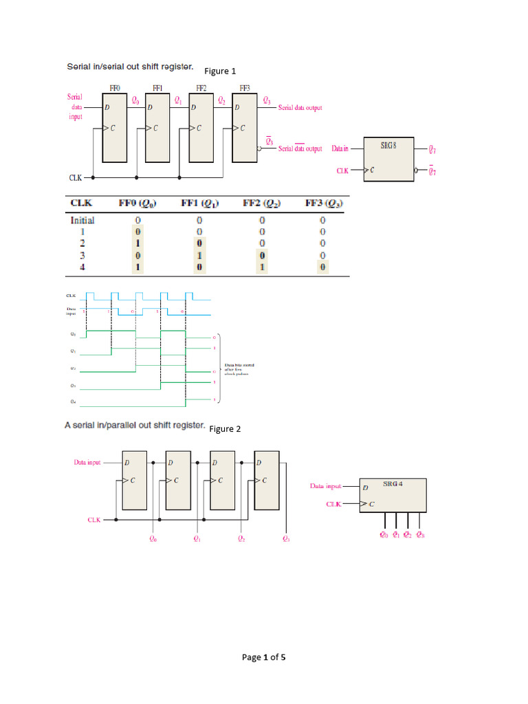 shift register-counters | PDF shift register-counters | PDF