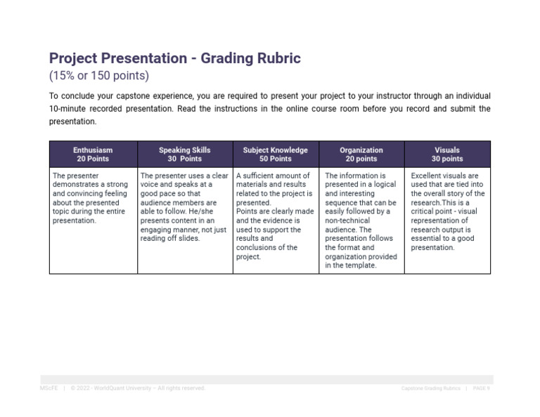 MScFE 690 Capstone Presentation Grading Rubric | PDF