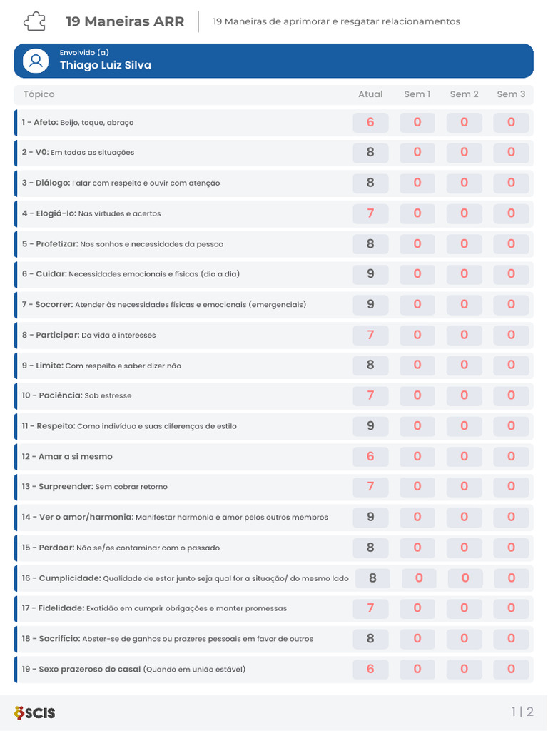 19 Maneiras de Aprimorar e Resgatar Relacionamentos Thiago | PDF