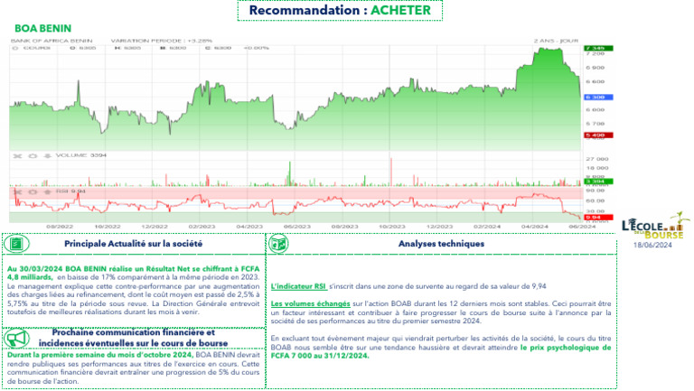Fiche Technique BOAB 18062024 | PDF