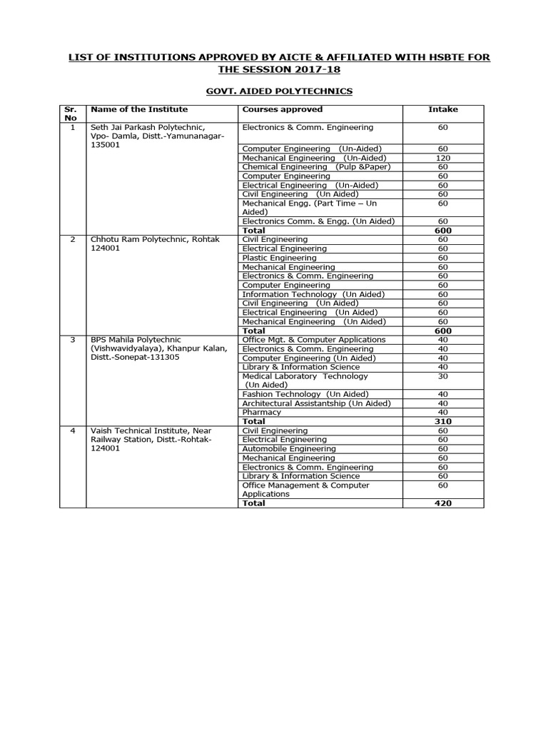 Institutes Affiliated | PDF