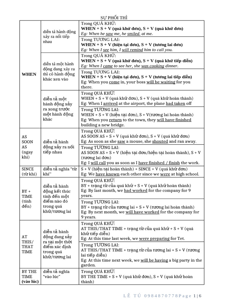 Question 9. SỰ PHỐI THÌ.HS | PDF