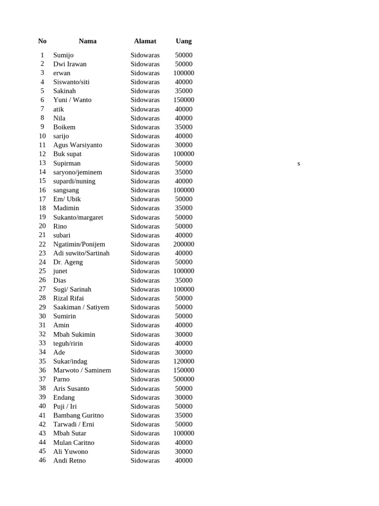 Data Sumbangan | PDF