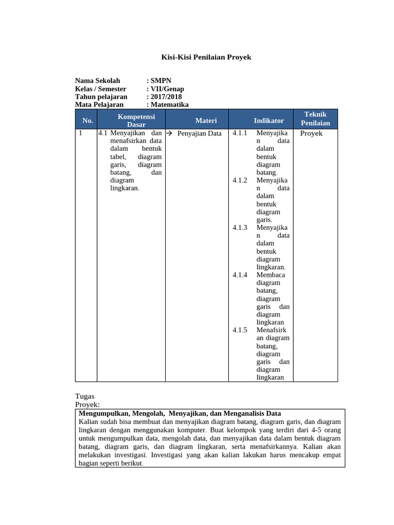 13.Kisi-Kisi Penilaian Proyek Rpp 9 | PDF
