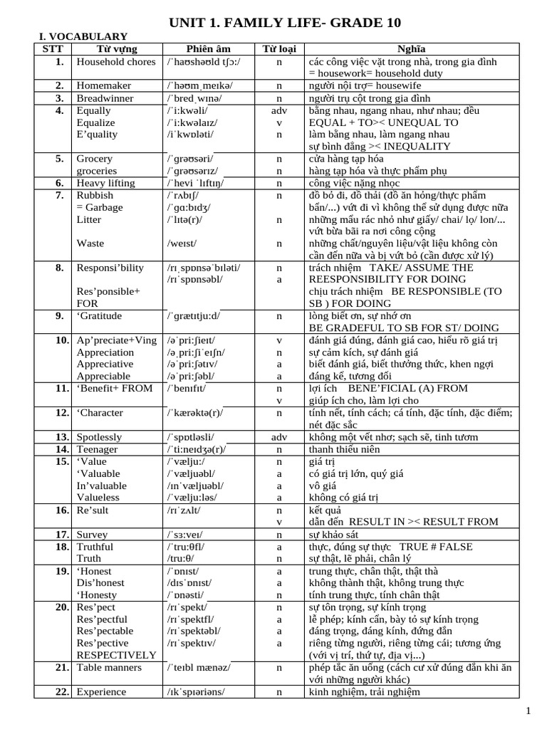 Unit 1. Family Life - No Key | PDF