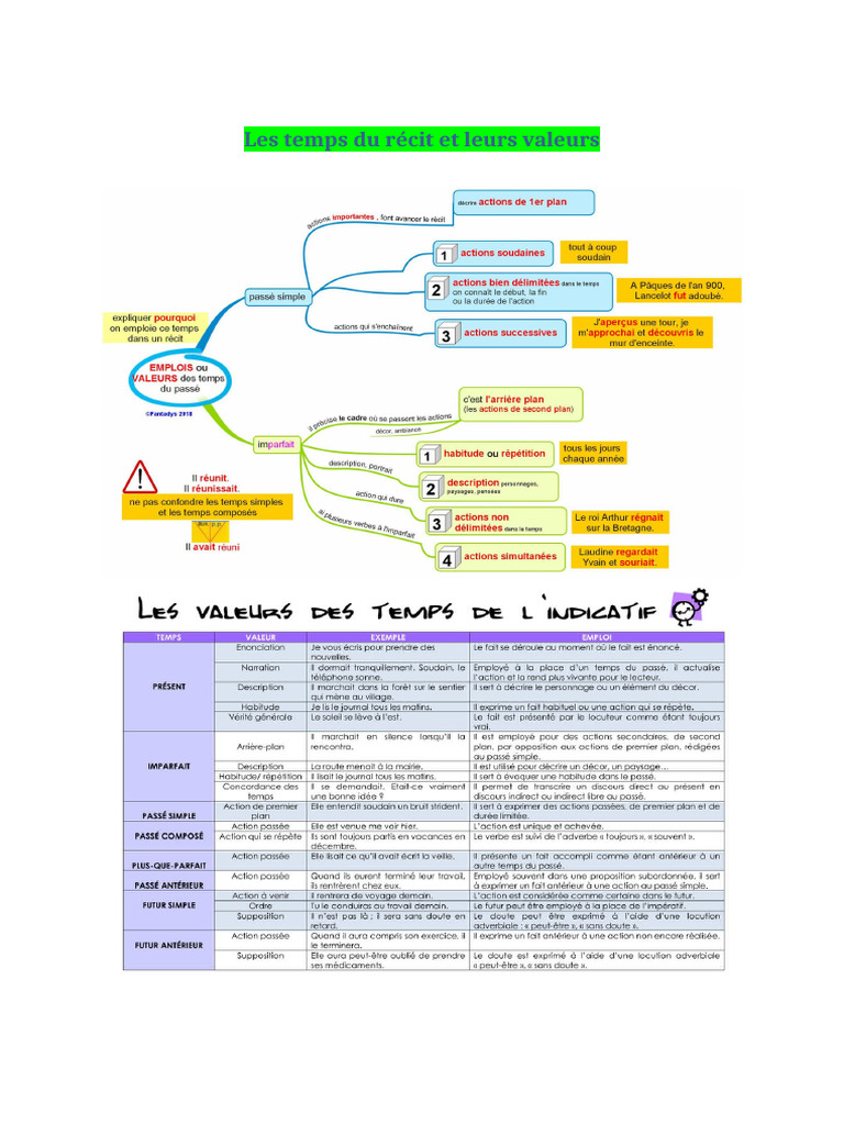 Les Temps Du Récit Et Leurs Valeurs | PDF