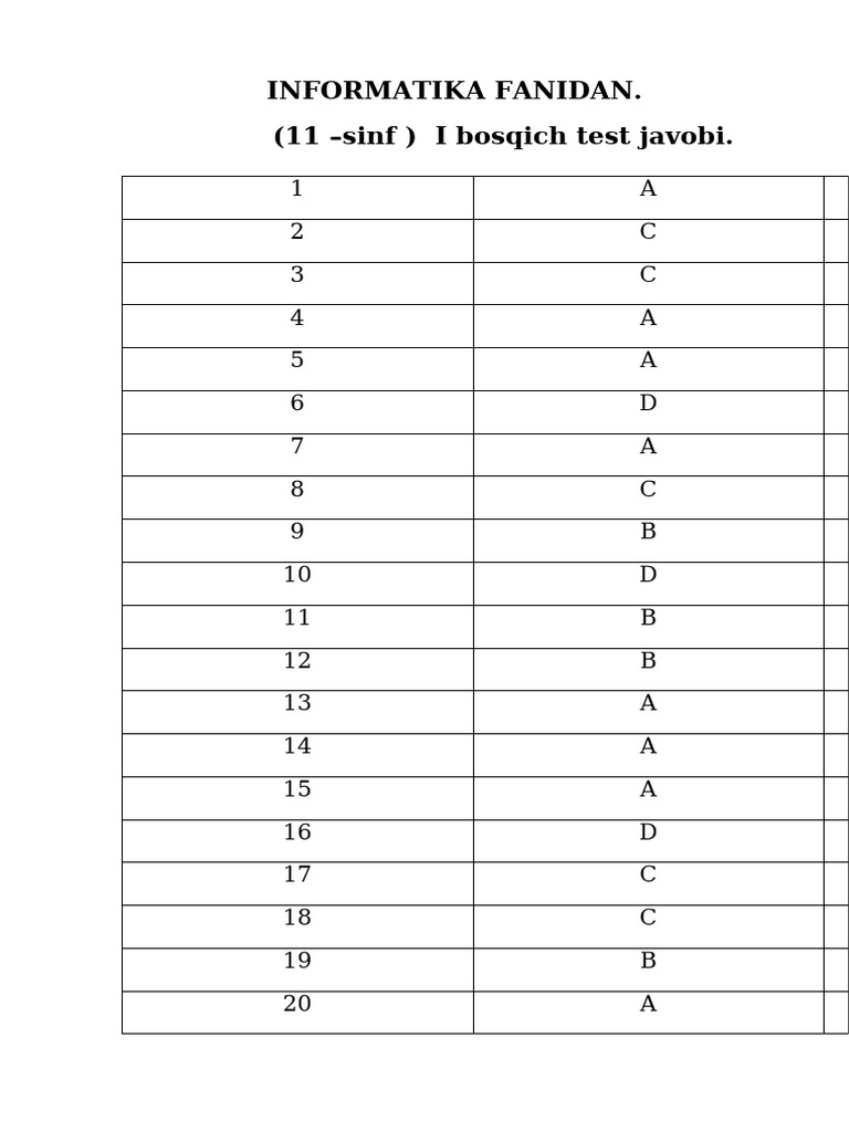 Informatika Fanidan Javoblari 11 Sinf | PDF