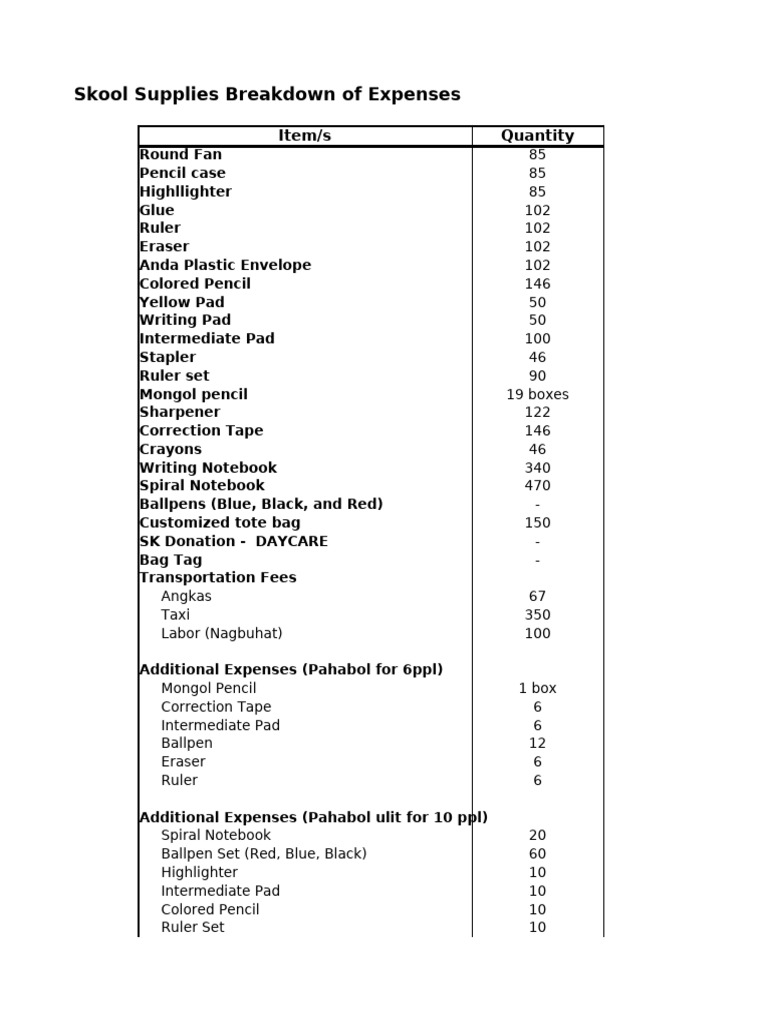 Expenses Breakdown | PDF
