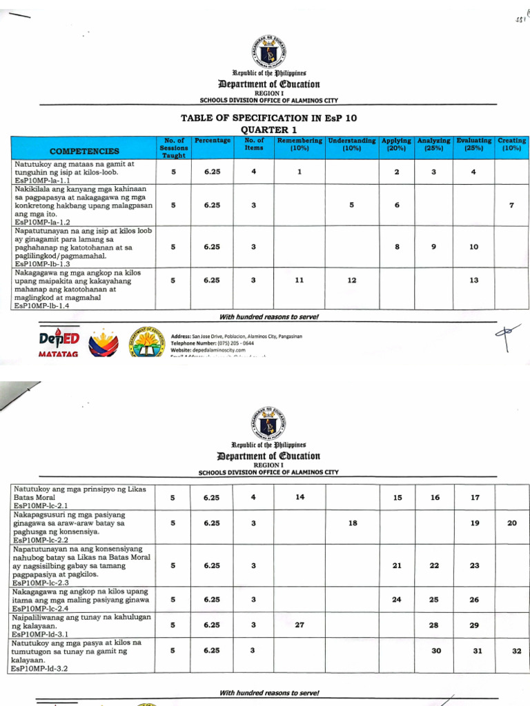EsP - Grade 10 | PDF