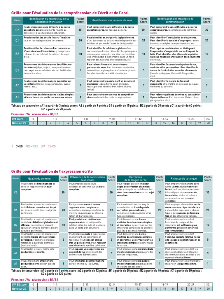 Grilles Evaluation Langues Premiere | PDF