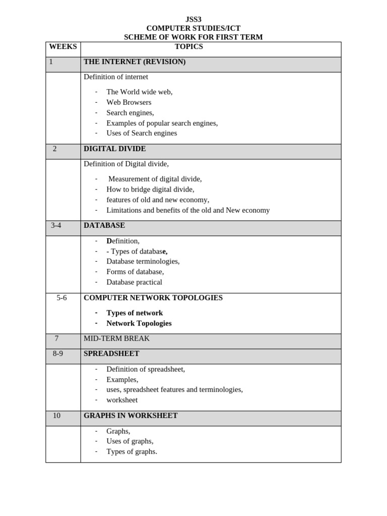 JSS3 First Term Ict Note | PDF