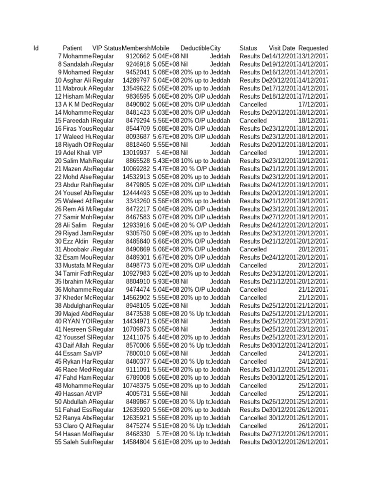 Home Lab Extract 1 | PDF