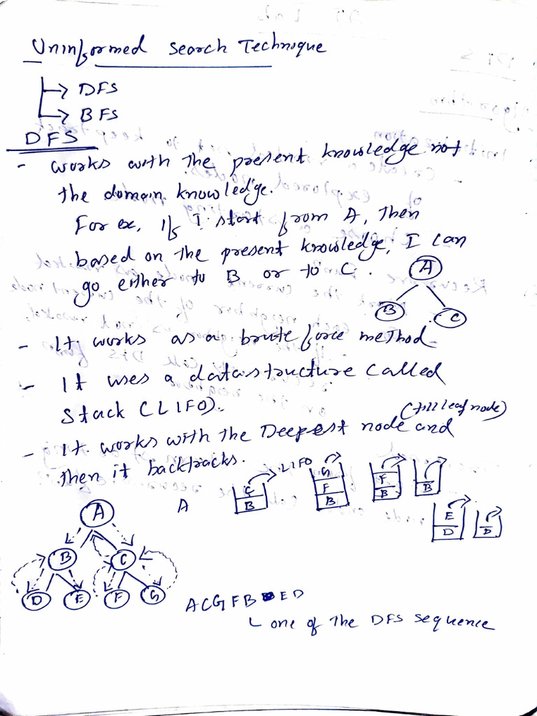 Searching Techniques-01 | PDF