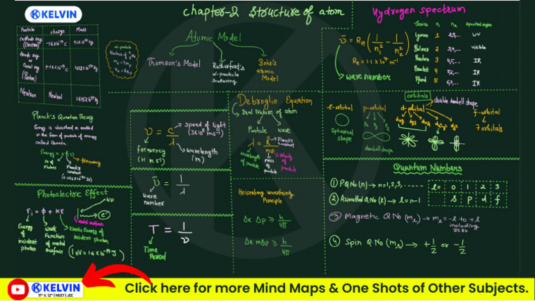 Structure of Atom Mind Map Class 11 | PDF