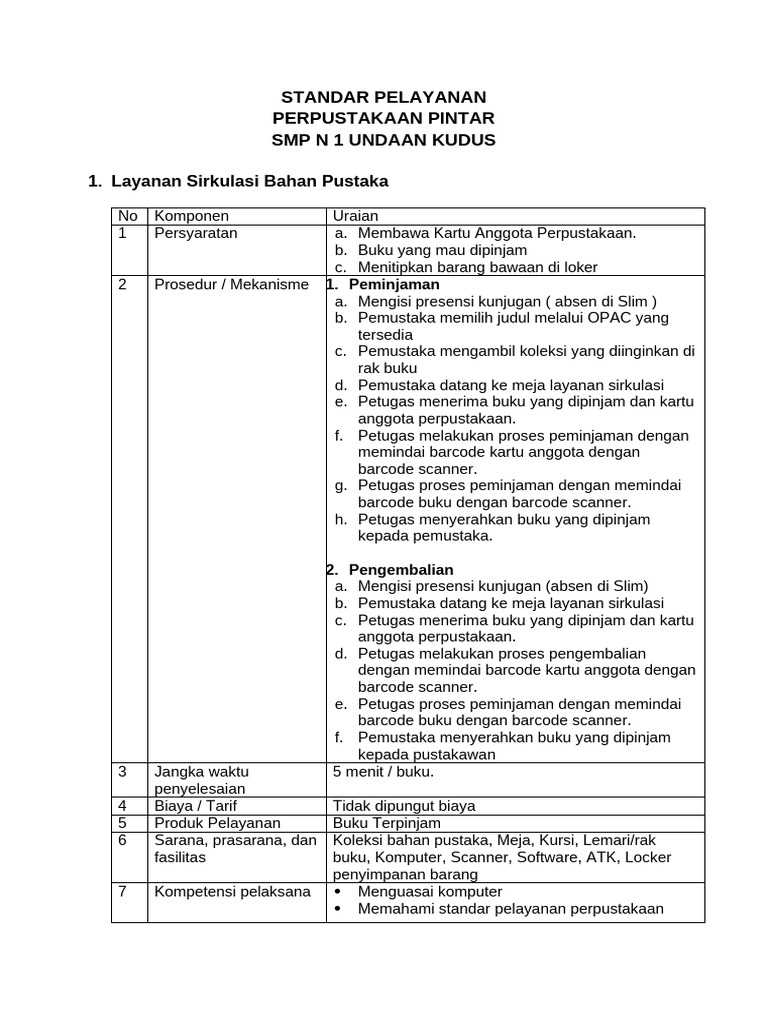 Standar Pelayanan | PDF