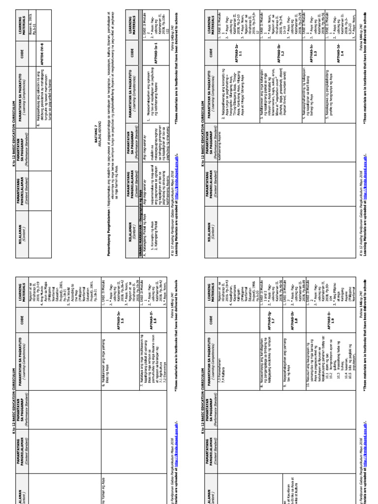 CG Ap G7 To G10 | PDF