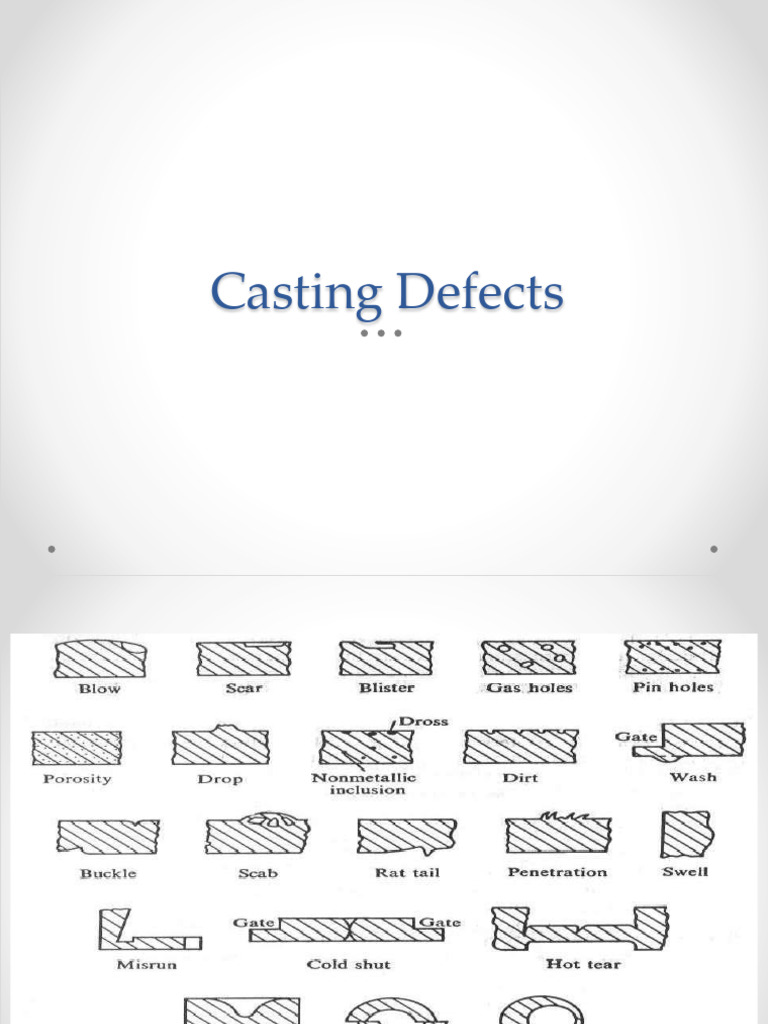 Unit-1 Lecture 2 Defects | PDF Unit-1 Lecture 2 Defects | PDF