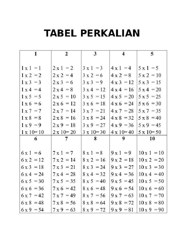 Tabel Perkalian | PDF