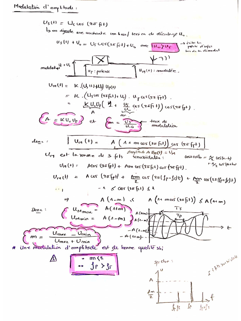 Résumé Modulation D'amplitude + RLC Forcé | PDF